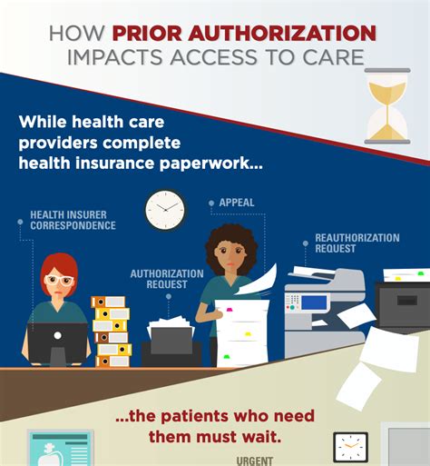 How Prior Authorization Impacts Access To Care Partnership To Advance
