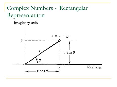 ppt matlab trigonometry complex numbers and array operations