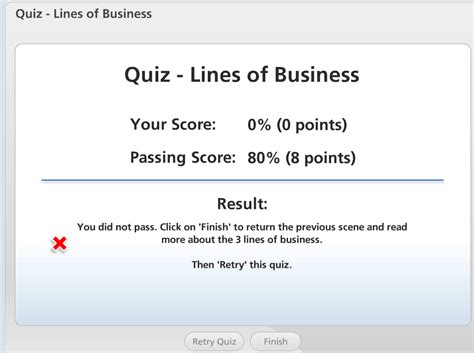 quiz does not reset after user has failed articulate quizmaker
