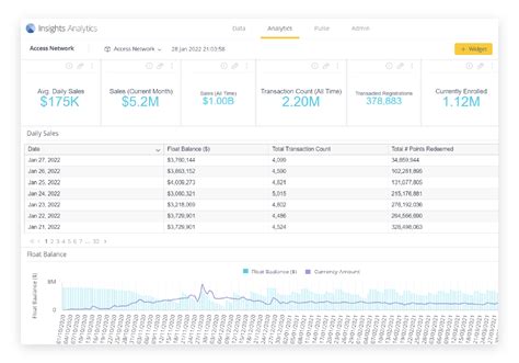 insights analytics engage people