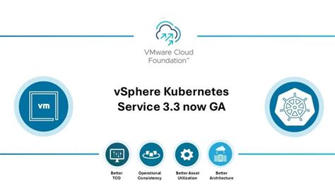 Vmware Containers K8s Kubernetes Virtual Vexpert Richard Harris