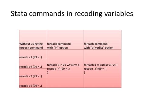 Ppt Advanced Stata Workshop Powerpoint Presentation Free Download