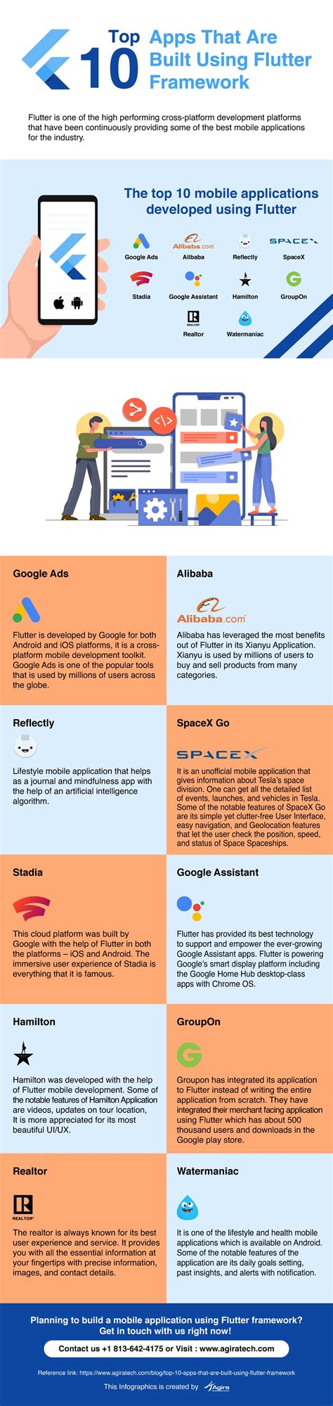 Top 10 Apps That Are Built Using Flutter Framework Rinfographics