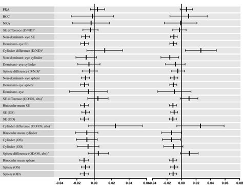 Binocular Dynamic Visual Acuity In Eyeglass Corrected Myopic Patients Scientific Article