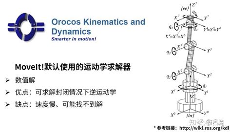 ROS技术点滴 MoveIt 中的运动学插件 知乎