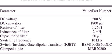 Figure 1 From A Novel SVPWM For Three Level NPC Inverter Based On M Mode Controllability
