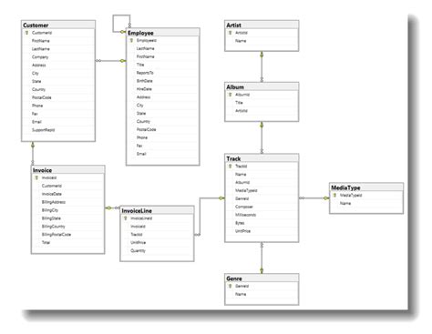 Solved Create A Query That Shows The Following Metrics For Chegg