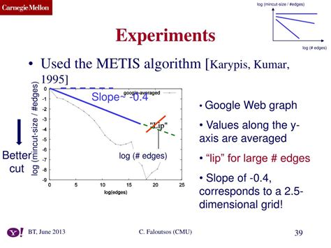 ppt large graph mining patterns tools and cascade analysis