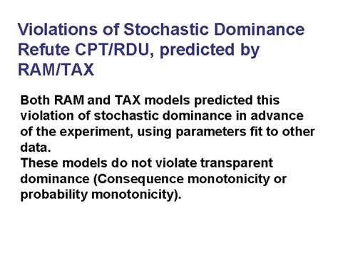 Violations Of Stochastic Dominance Michael H Birnbaum California
