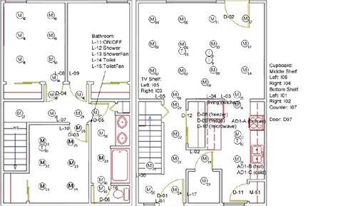 Sensor Layout Of The Testbed Smart Apartment Download Scientific Diagram Sensor Layout Of The Testbed Smart Apartment Download Scientific Diagram