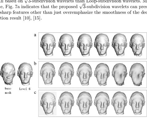 Venus Base Mesh And The Decomposition Result From Level 6 To Level 0