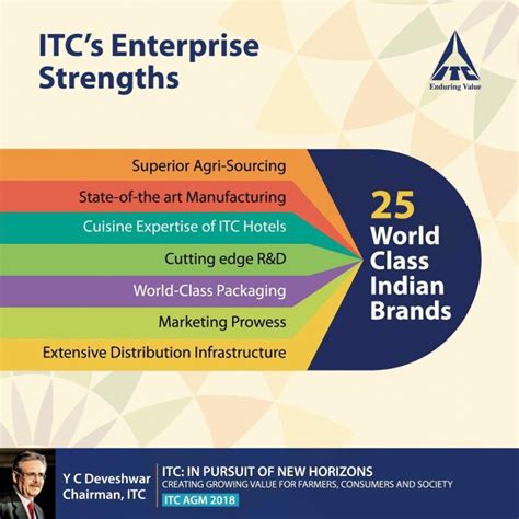 The Deccan Herald Reportsitc Has Created 25 Vibrant World Class Indianbrands That Today