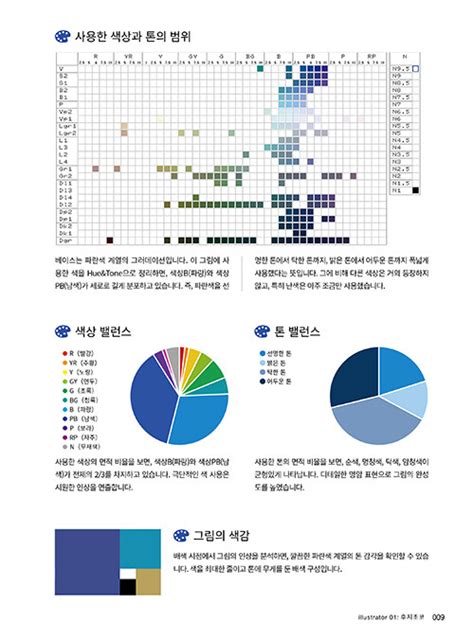 [배색 일러스트] 테크닉 만화책 라노벨 도서 웹툰 정보