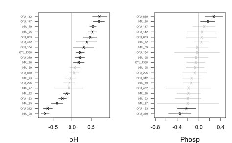 Generalized Linear Latent Variable Models — Gllvm • Gllvm
