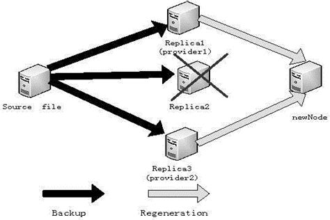 repair method for distributed data storage system eureka patsnap