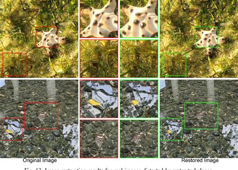 Figure 13 From Deformation Invariant Neural Network And Its Applications In Distorted Image