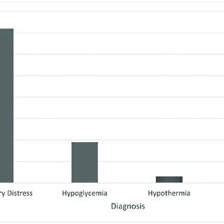 Indication For Laboratory Evaluation For EOS Using The Categorical Risk Download Scientific