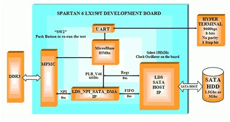 Logic Design Solutions Lds Sata Host Spartan 6