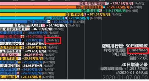Issue Jannchie Anichart Js Github