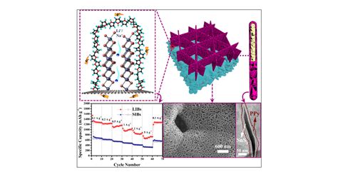 Polypyrrole Wrapped Sns2 Vertical Nanosheet Arrays Grown On Three Dimensional Nitrogen Doped