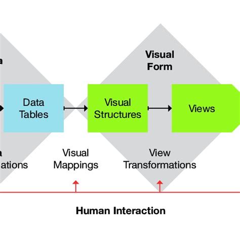 Graphtrail [14] Overview Of A Multivariate Co Authorship Dataset For Download Scientific