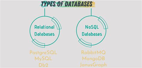 Databases 101 Introduction To Databases For Data Scientists Towards