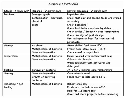 Process Hazard Analysis Template Shooters Journal