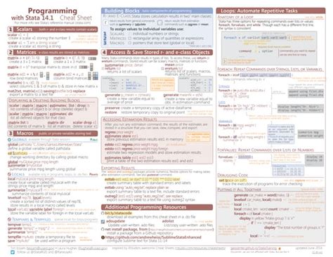 stata programming cheat sheet pdf programming languages computing