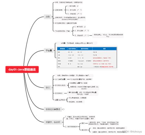 Idea的基本使用 Andand Java基本语法idea Java Csdn博客 Idea的基本使用 Andand Java基本语法idea Java Csdn博客
