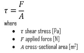 Strength Of Materials Basics And Equations