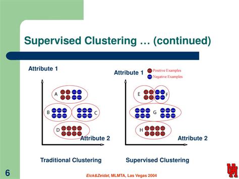 Ppt K Medoid Style Clustering Algorithms For Supervised Summary Generation Powerpoint
