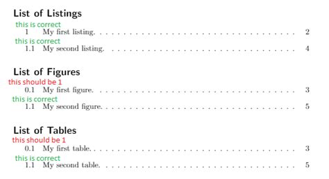 Numbering Of Floats In Chapter TeX LaTeX Stack Exchange