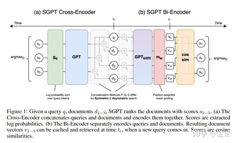 论文笔记 Decoder Only 模型怎么获取句子表示 知乎