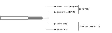 Evhtp500 Датчик влажности и температуры Evco