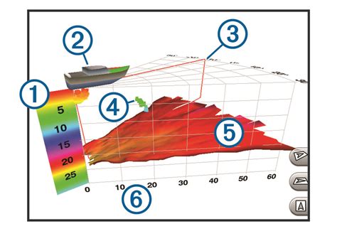 3d Forward Looking Sonar