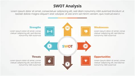 Swot 비즈니스 프레임 워크 전략적 템플릿 인포 그래픽 개념 슬라이드 프리젠 테이션 큰 원과 화살표가 펼쳐지고 플랫 스타일의