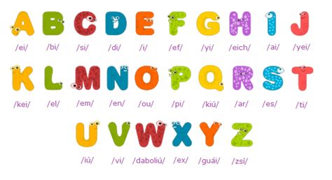 Aprende inglés Unit 14 The alphabet