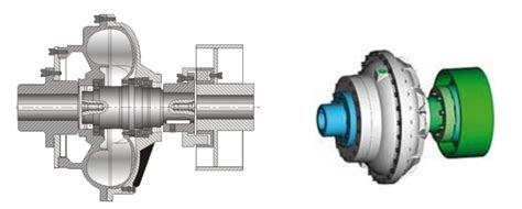 Supply More Designs Of Hydrodynamic Coupling Wholesale Factory Kudosworld Transmission