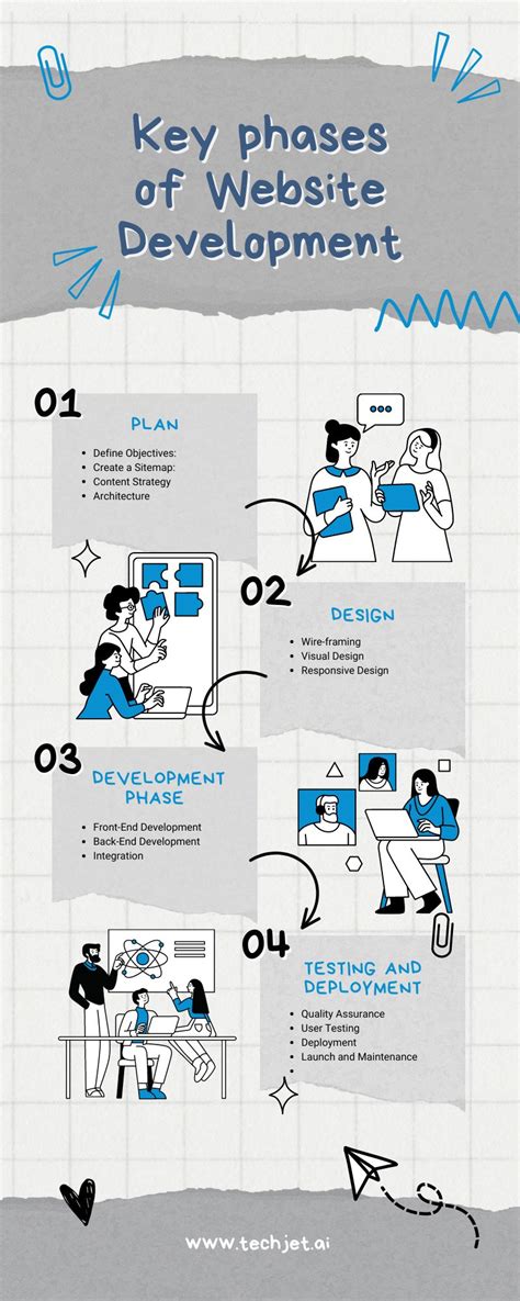 Techjet On Linkedin Websitedevelopment Bangalore