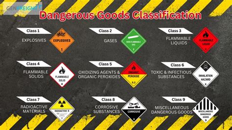 Dangerous Goods Regulations Best Practices And Expert Tip Dangerous Goods Regulations Best Practices And Expert Tip