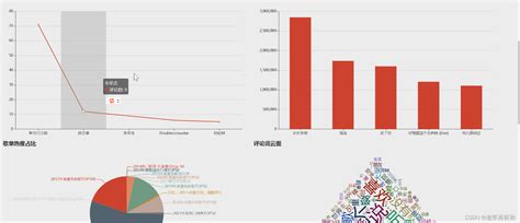 flask 音乐数据可视化 CSDN博客