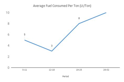 Android Charts Using Mp Chart Stack Overflow