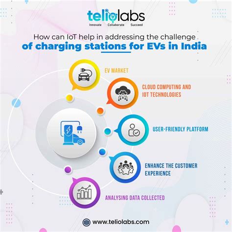 yash trivedi posted on linkedin