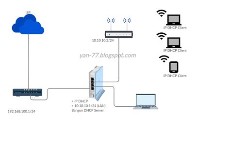 Topologi Jaringan Hotspot Mikrotik Salden Velocirapto
