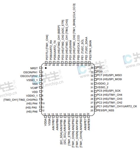 Stm8s105c6t6 8位mcu芯片引脚配置规格参数中文资料 Ic先生