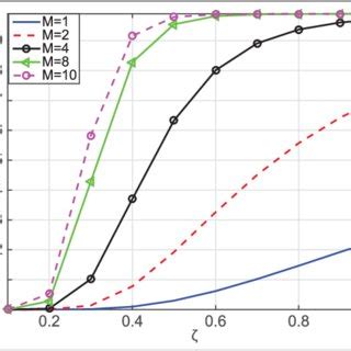 Effective Transmission Rate Versus RF To DC Conversion Efficiency Download Scientific Diagram