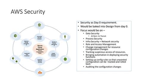 Aws Security Ppt