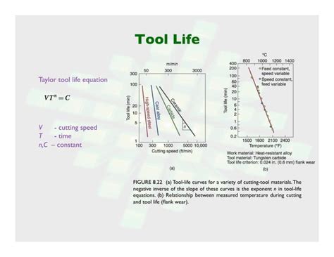 Machiningpdf Free Download