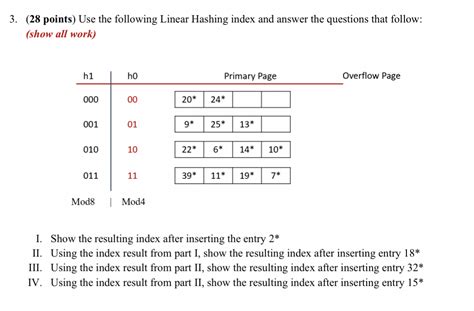 solved 28 ﻿points ﻿use the following linear hashing index