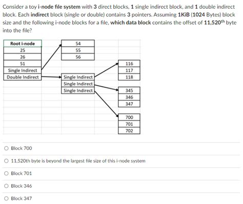 Solved Consider A Toy I Node File System With 3 Direct
